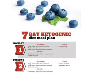 Keto Diet Meal Plan Calendar