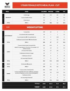 Dr Berg Keto on Steroids Meal Plan
